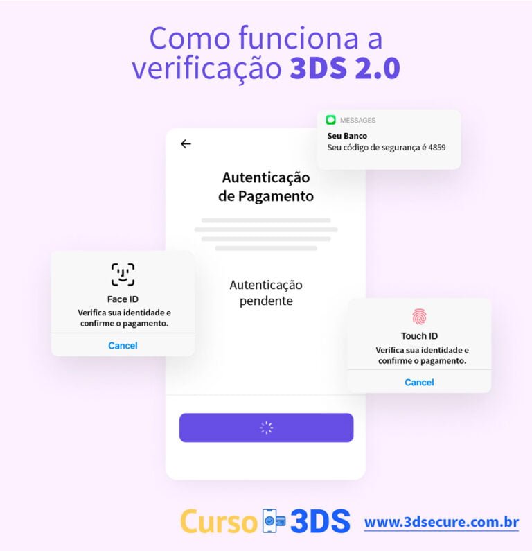 O que é 3DS 2.0? Como funciona a autenticação 3D Secure 💳