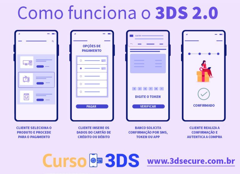 O que é 3DS 2.0? Como funciona a autenticação 3D Secure 💳